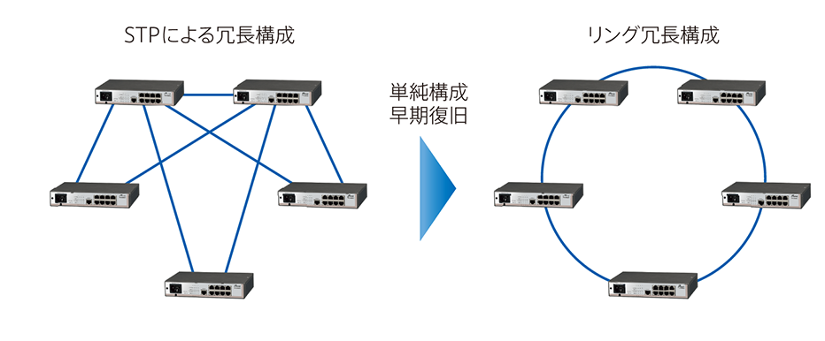 L2-SW機能説明 | ネットワーク機器 | 放送／ネットワーク機器 | 平河ヒューテック