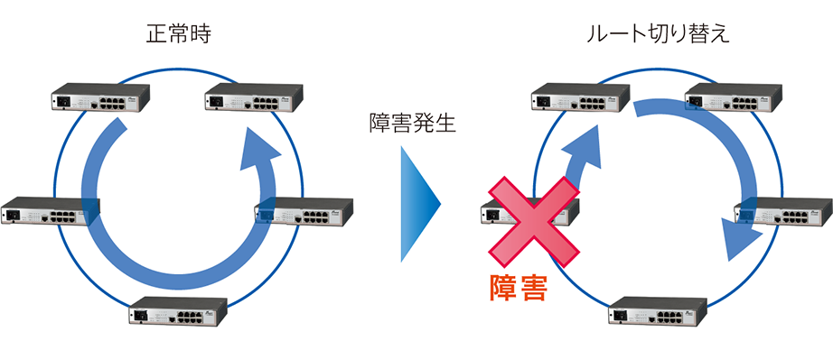 L2-SW機能説明 | ネットワーク機器 | 放送／ネットワーク機器 | 平河ヒューテック