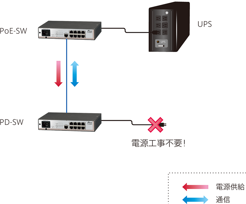 L2-SW機能説明 | ネットワーク機器 | 放送／ネットワーク機器 | 平河ヒューテック