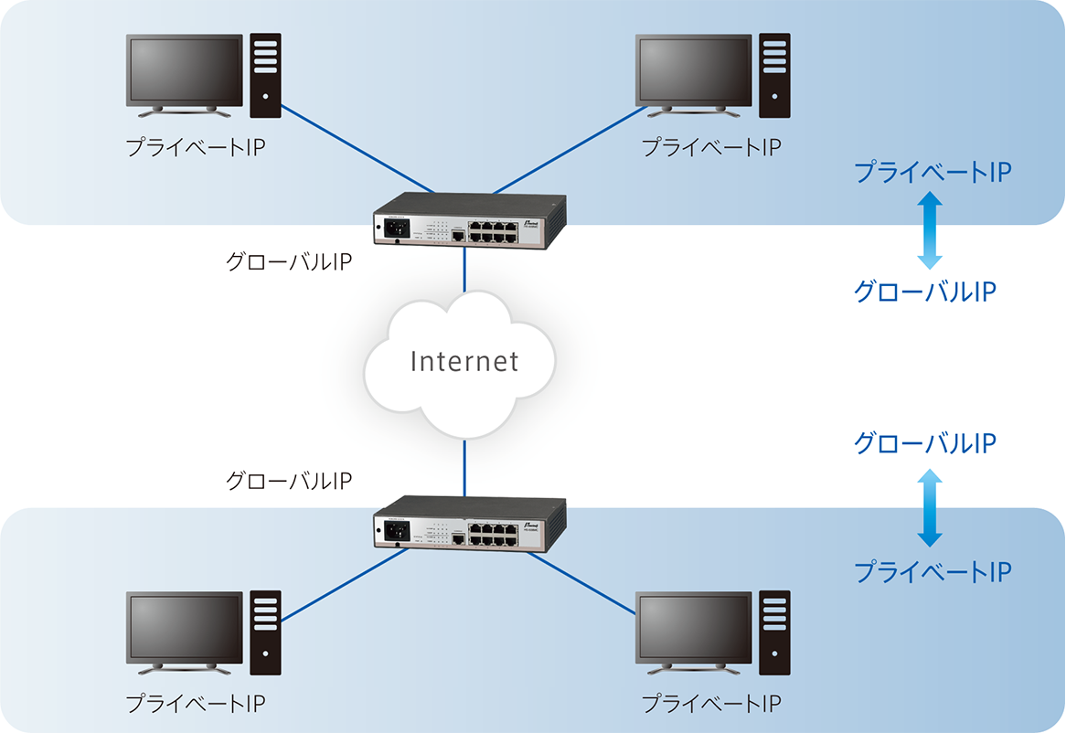 L2-SW機能説明 | ネットワーク機器 | 放送／ネットワーク機器 | 平河ヒューテック