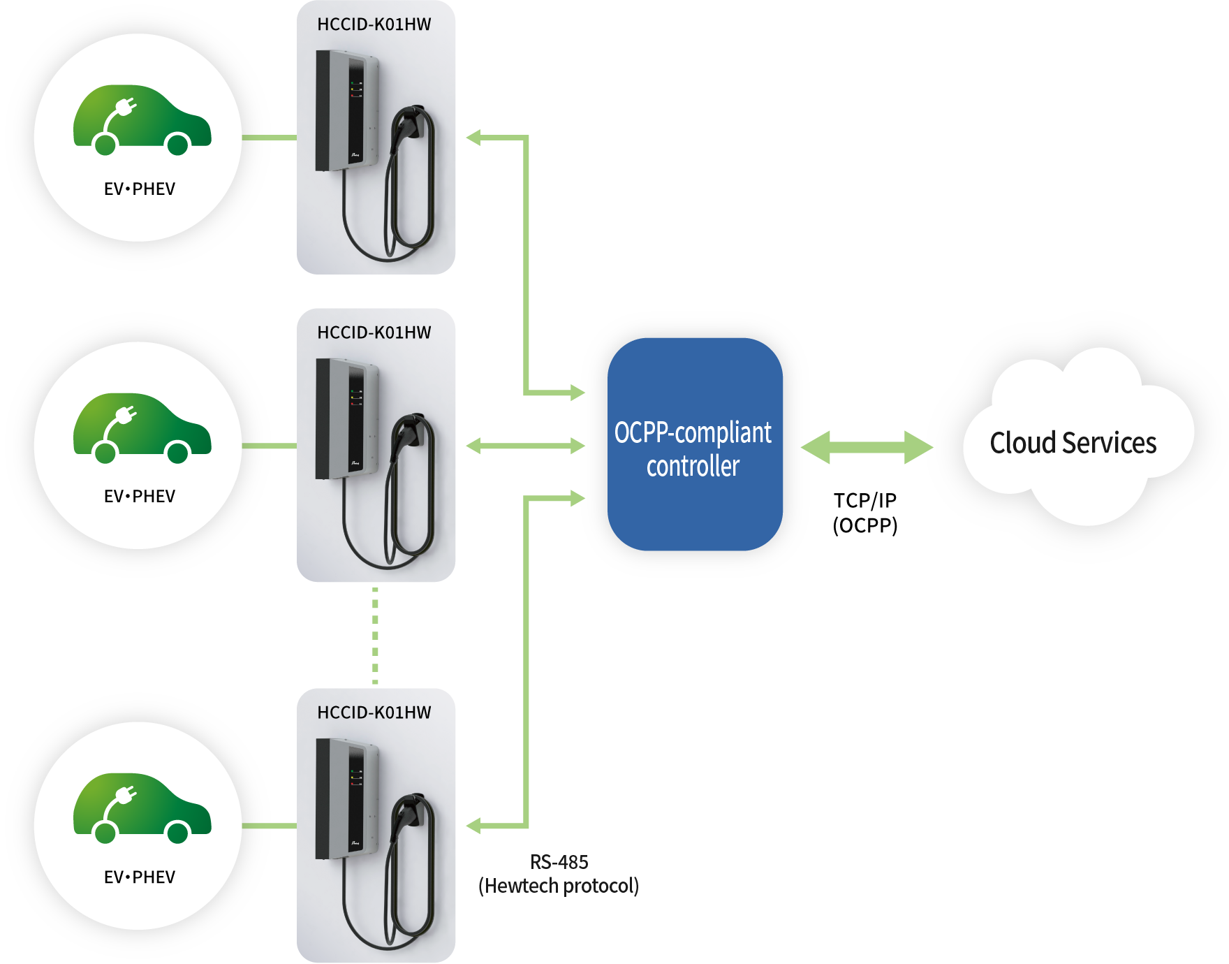 HCCID Series AC normal charger | Broadcast & Network | HIRAKAWA HEWTECH ...