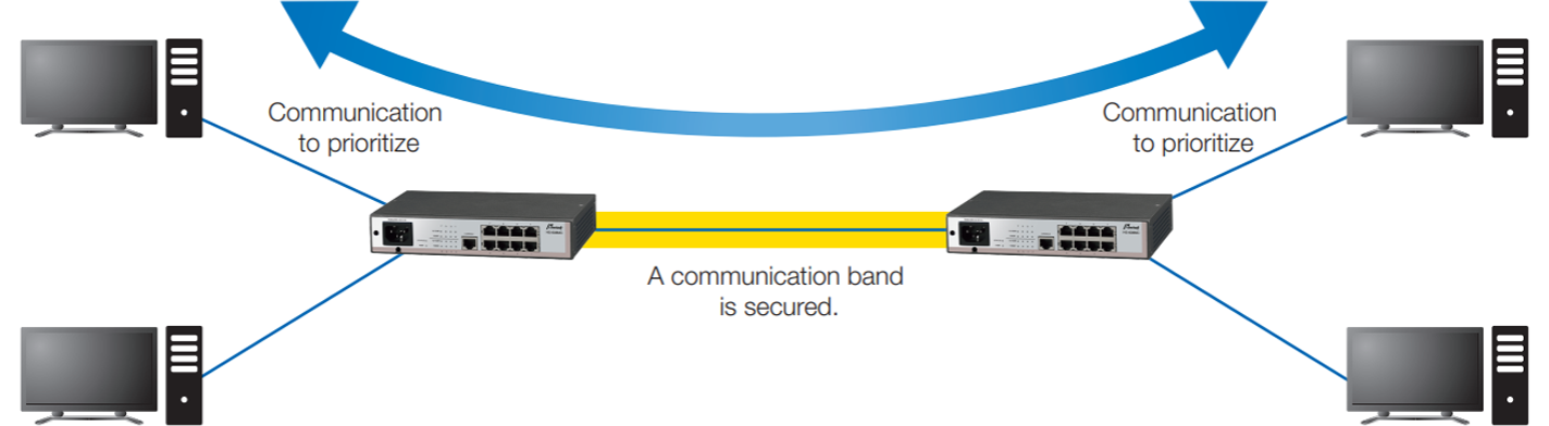 Description of L2-SW functions | Network Equipment | Broadcast ...