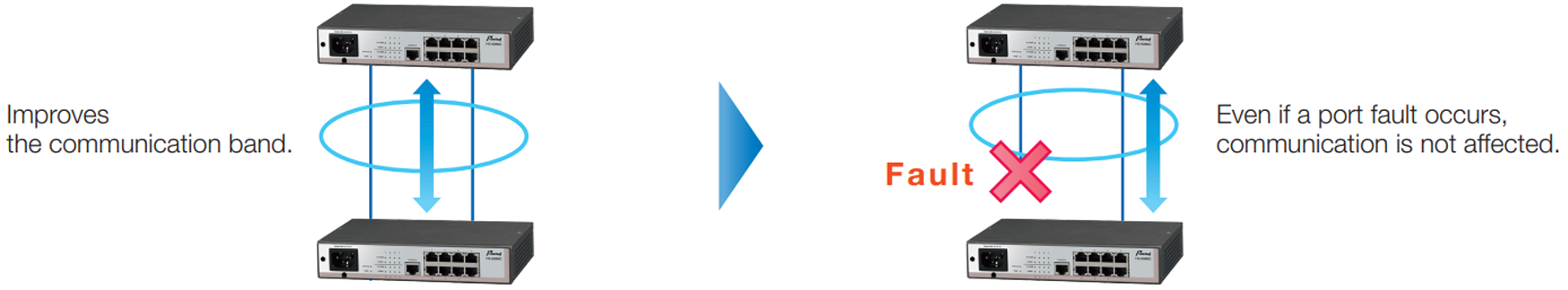 Description of L2-SW functions | Network Equipment | Broadcast ...