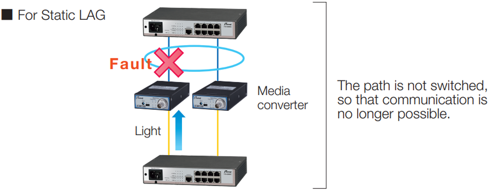 Description of L2-SW functions | Network Equipment | Broadcast ...