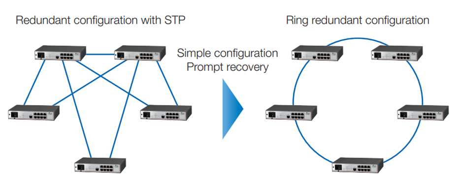 Description of L2-SW functions | Network Equipment | Broadcast ...