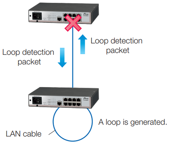 Description of L2-SW functions | Network Equipment | Broadcast ...