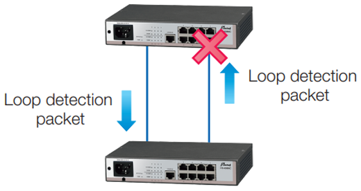 Description of L2-SW functions | Network Equipment | Broadcast ...