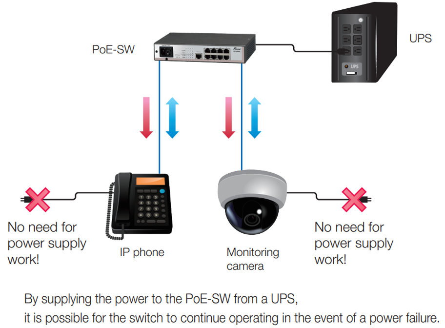 Description of L2-SW functions | Network Equipment | Broadcast ...