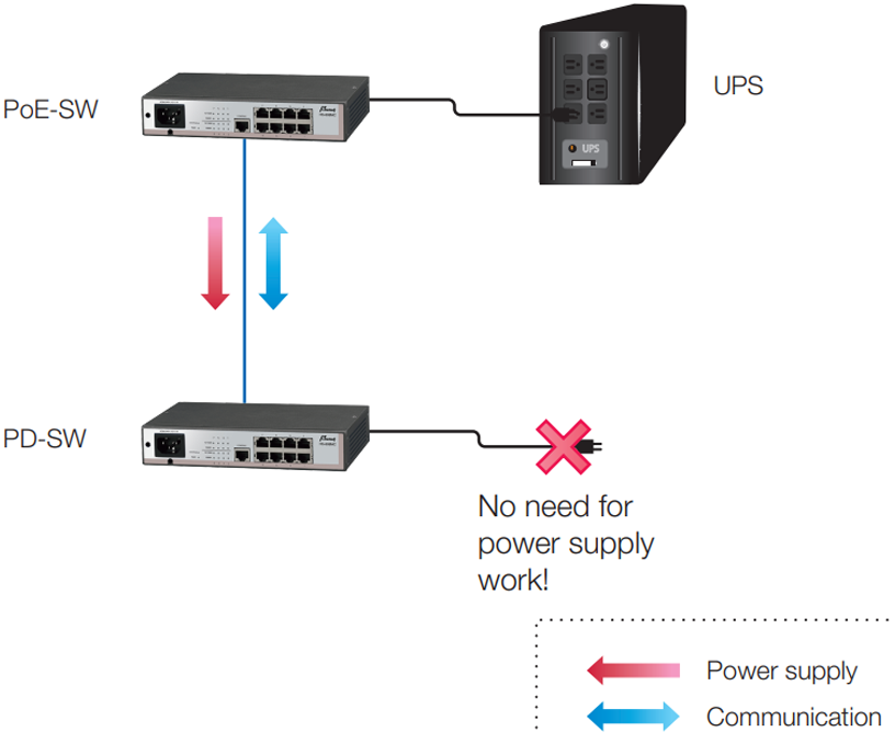 Description of L2-SW functions | Network Equipment | Broadcast ...