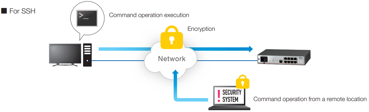 Description of L2-SW functions | Network Equipment | Broadcast ...