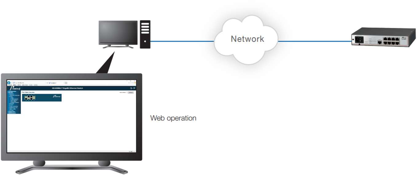 Description of L2-SW functions | Network Equipment | Broadcast ...