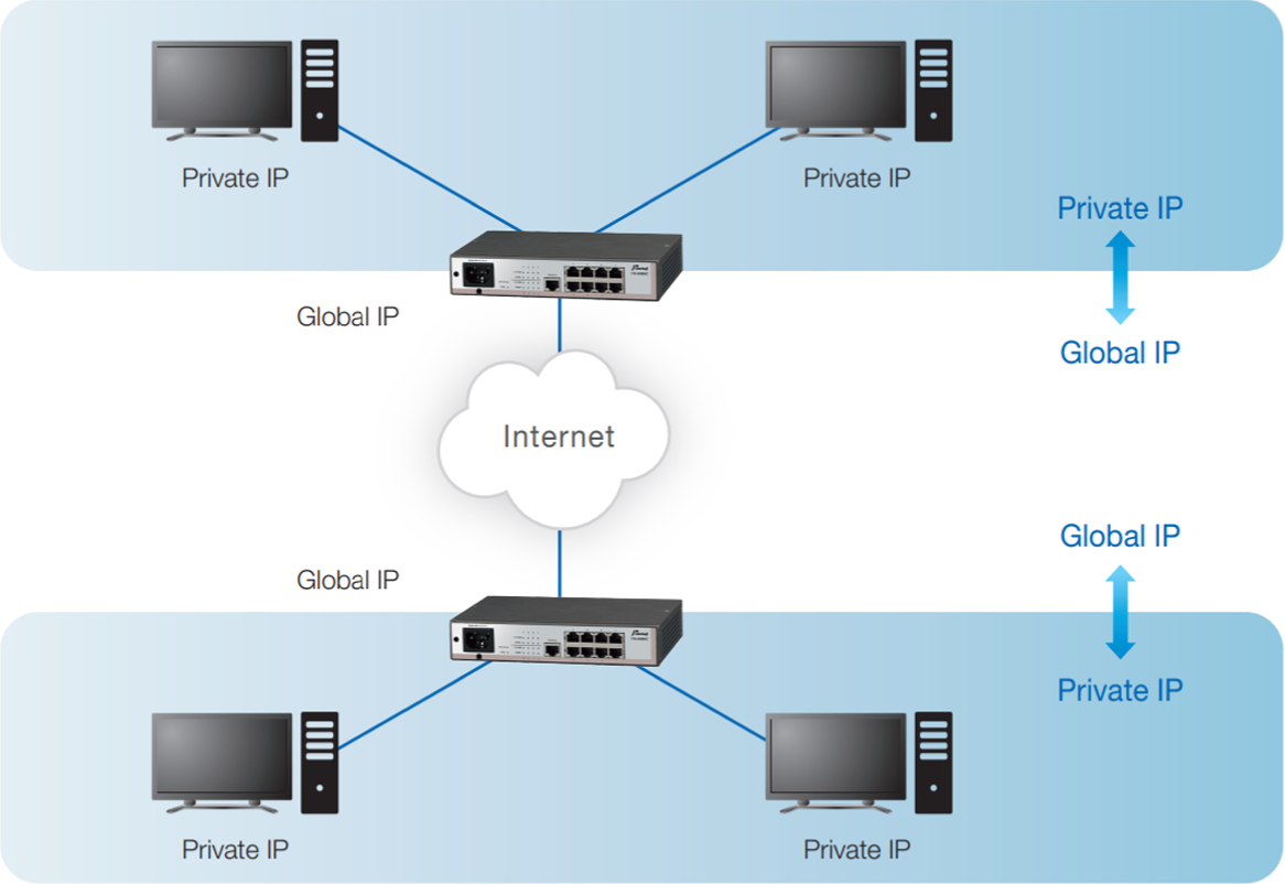 Description of L2-SW functions | Network Equipment | Broadcast ...