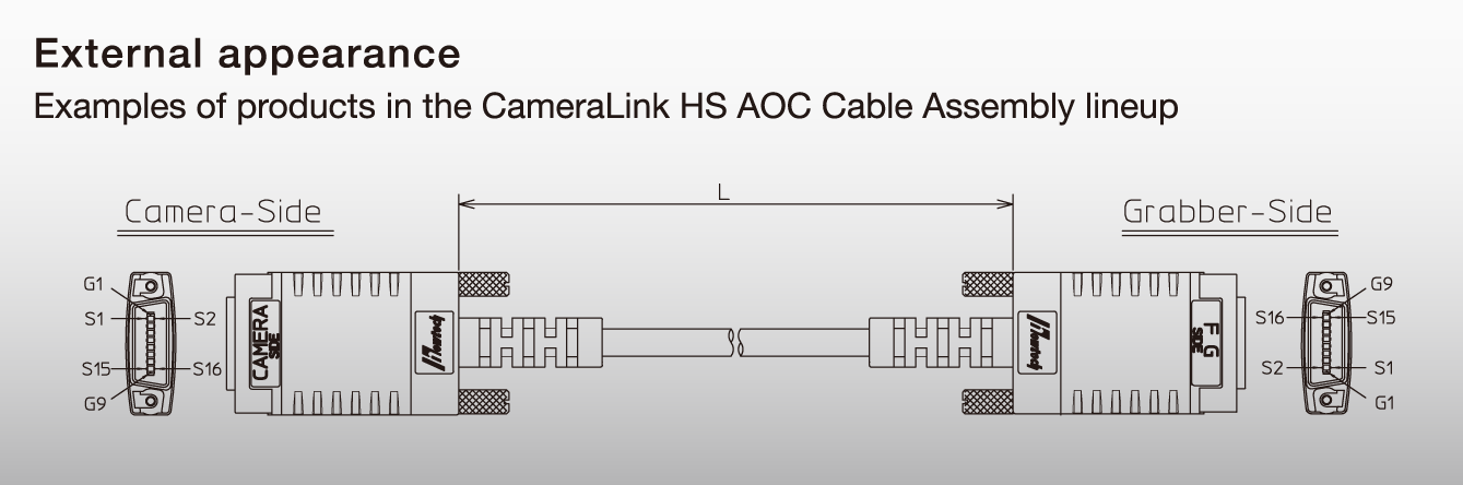 CameraLink HS AOC | Cables & Assemblies | HIRAKAWA HEWTECH CORP.