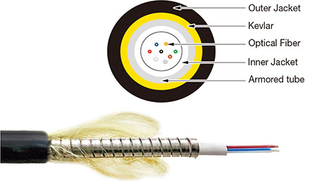 10G and 12Gbps CameraLink HS AOC Armored | Cables & Assemblies ...