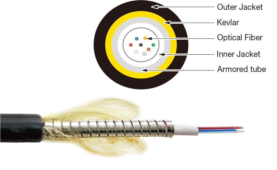 10G and 12Gbps CameraLink HS AOC Armored | Cables & Assemblies ...