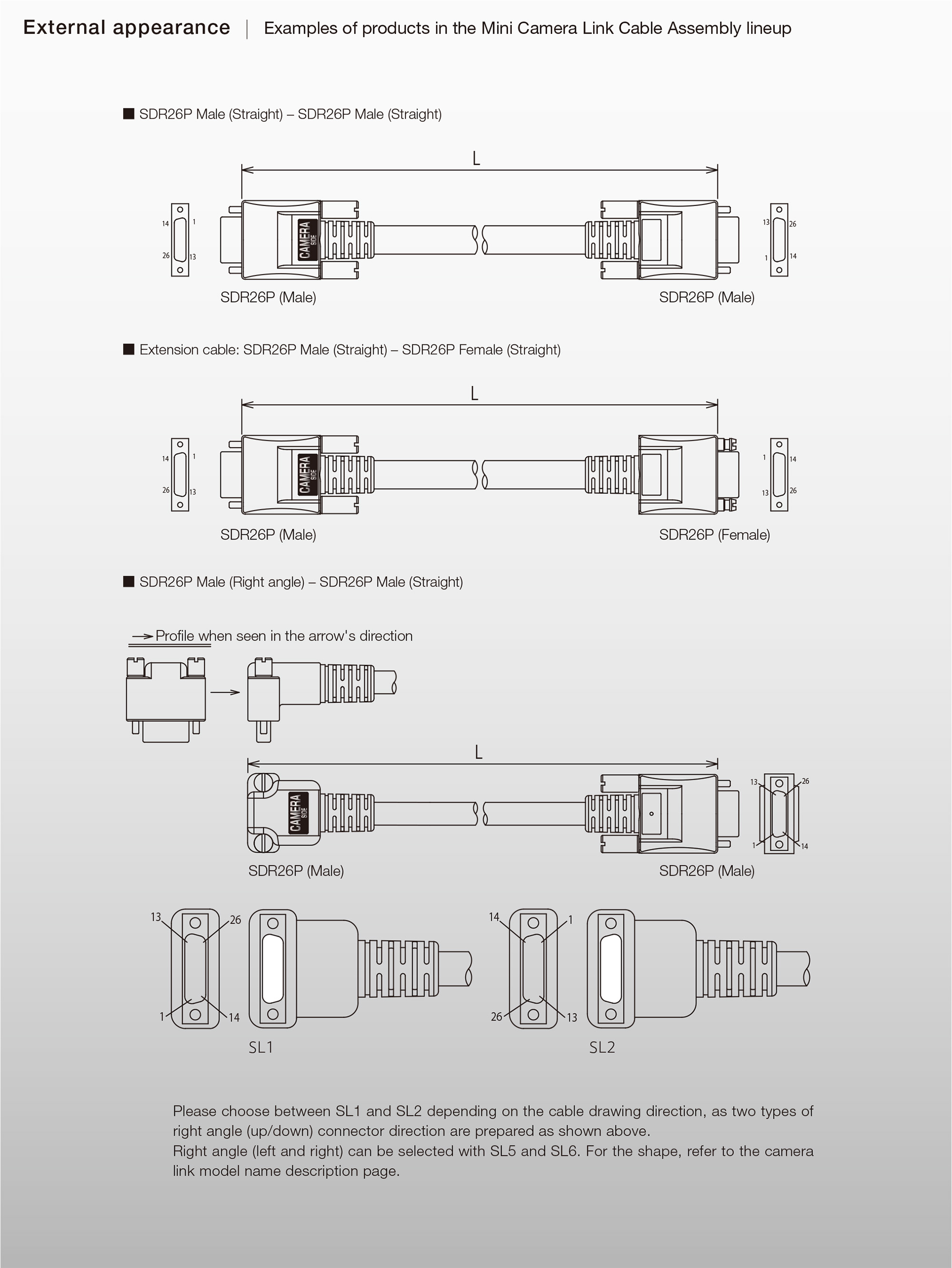 Mini Camera Link Cable Assemblies for Machine Vision | Cables ...