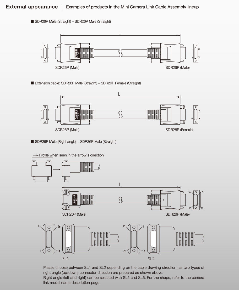 Mini Camera Link Cable Assemblies for Machine Vision | Cables ...