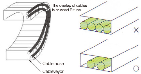 Development of material for low particle PVC jacket | Cables ...