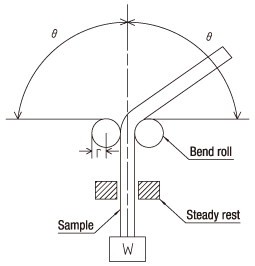 Various test methods | Cables & Assemblies | HIRAKAWA HEWTECH CORP.