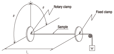 Various test methods | Cables & Assemblies | HIRAKAWA HEWTECH CORP.