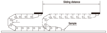 Various test methods | Cables & Assemblies | HIRAKAWA HEWTECH CORP.