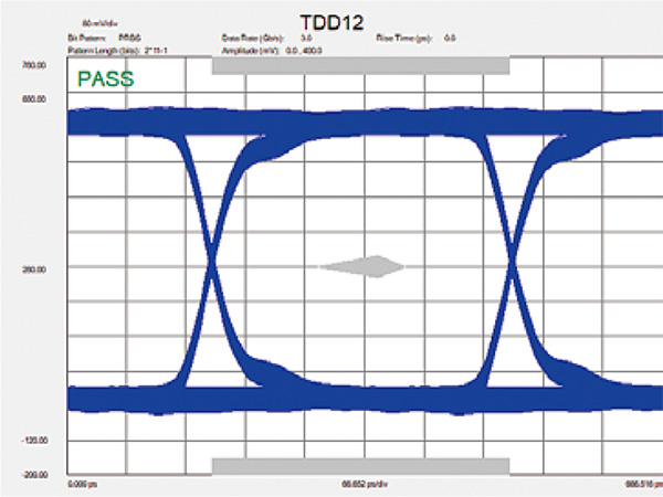 Multi-Pole Differential Coaxial Cable Assembly | Cables & Assemblies ...