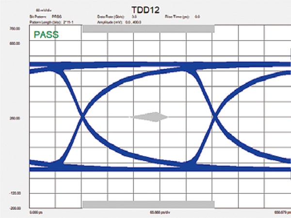 Multi-Pole Differential Coaxial Cable Assembly | Cables & Assemblies ...