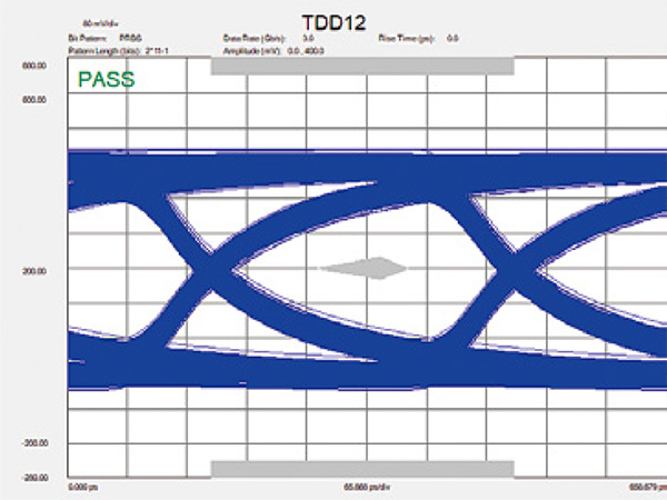 Multi-Pole Differential Coaxial Cable Assembly | Cables & Assemblies ...