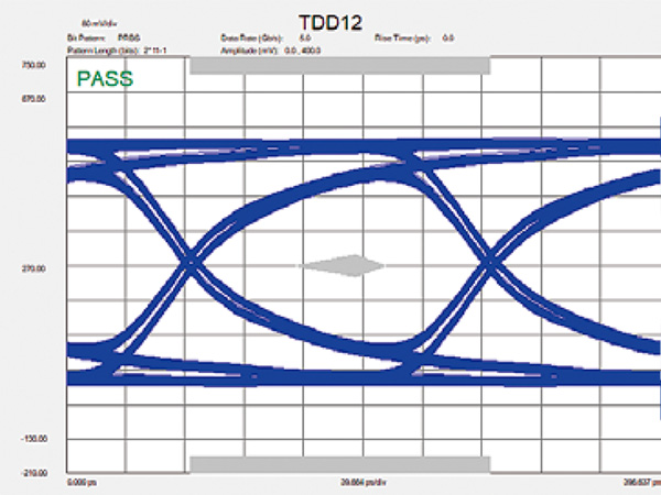 Multi-Pole Differential Coaxial Cable Assembly | Cables & Assemblies ...