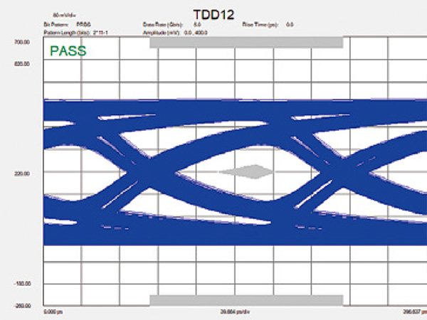 Multi-Pole Differential Coaxial Cable Assembly | Cables & Assemblies ...
