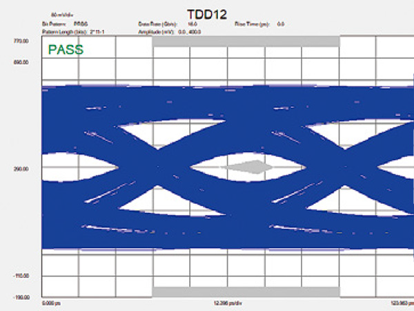Multi-Pole Differential Coaxial Cable Assembly | Cables & Assemblies ...