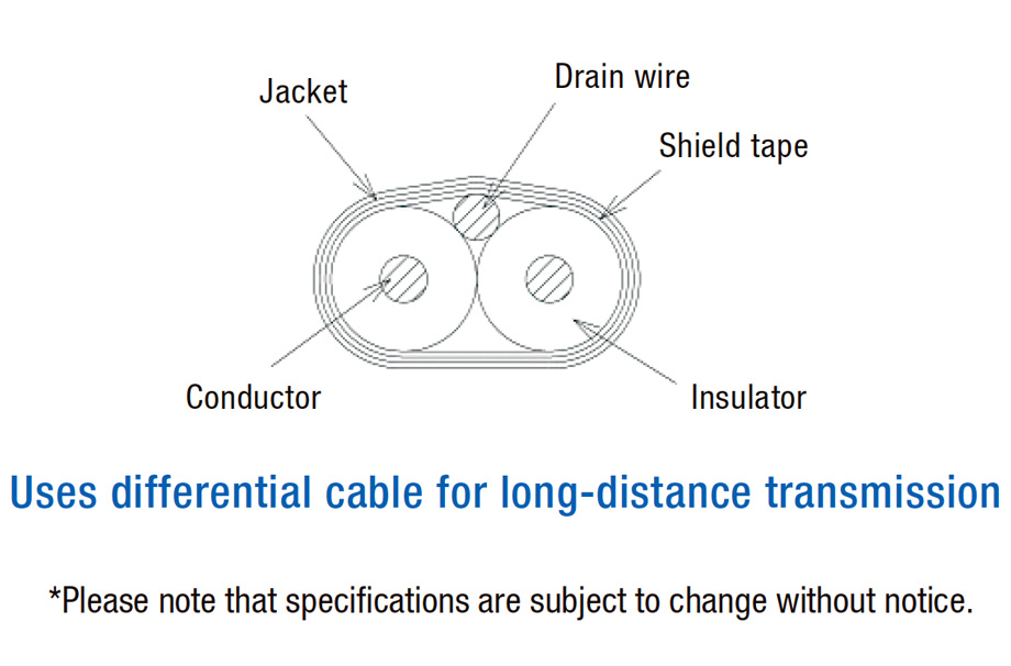Multi-Pole Differential Coaxial Cable Assembly | Cables & Assemblies ...