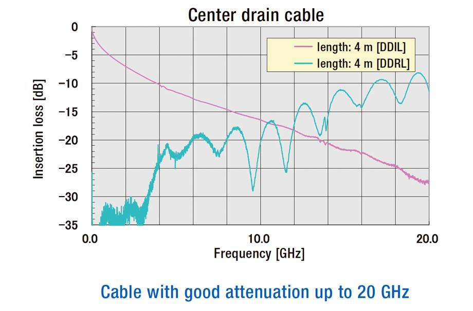Multi-Pole Differential Coaxial Cable Assembly | Cables & Assemblies ...